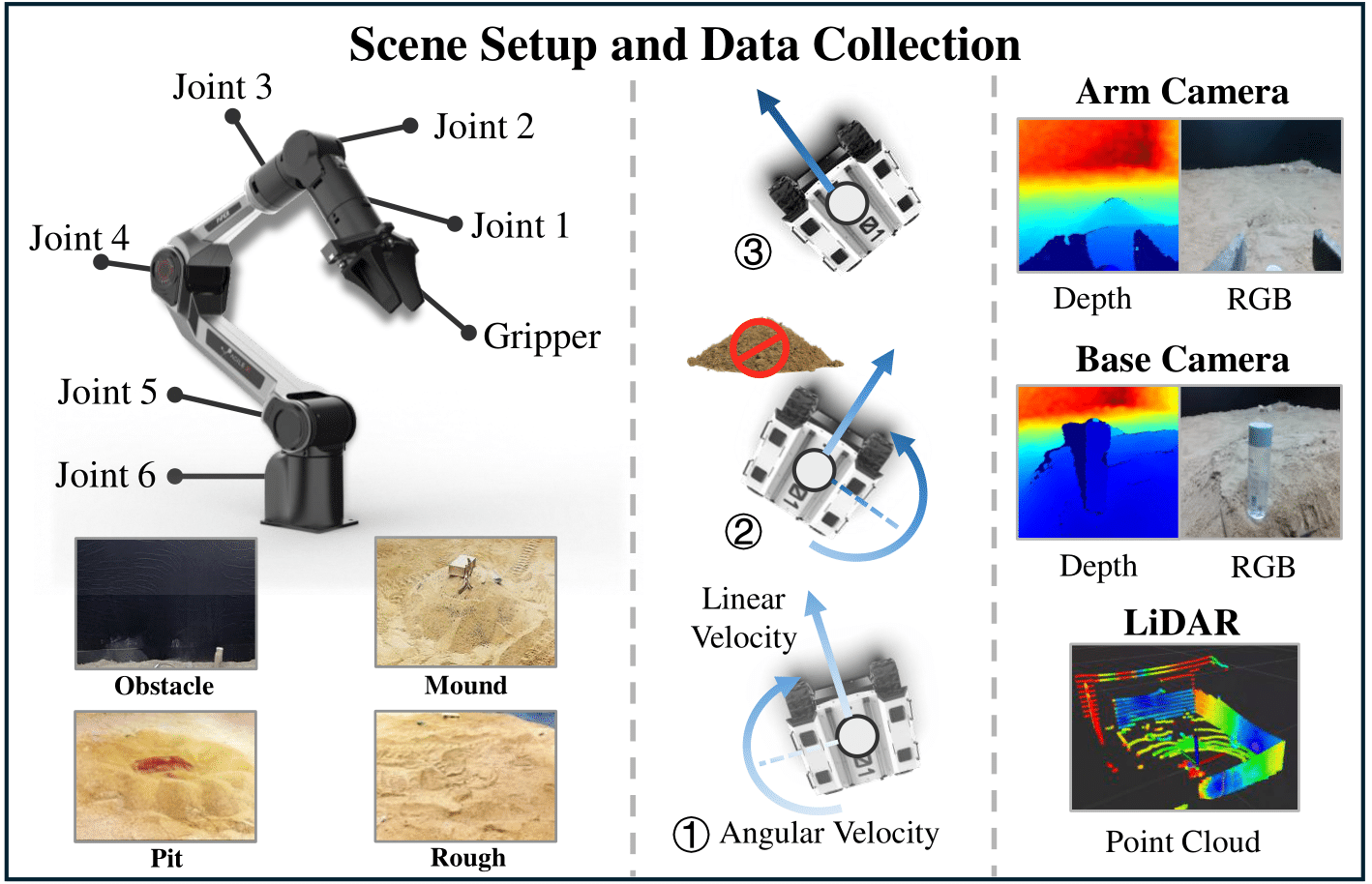 Towards Long-Horizon Vision-Language-Action System: Reasoning, Acting and Memory